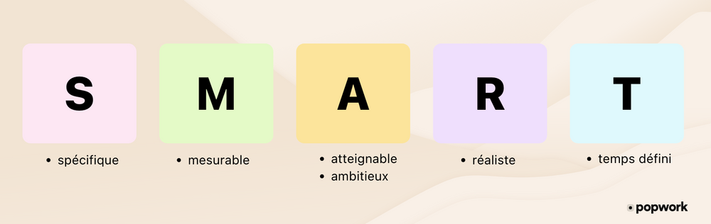 Objectifs SMART : la méthodologie pour définir et atteindre vos ...