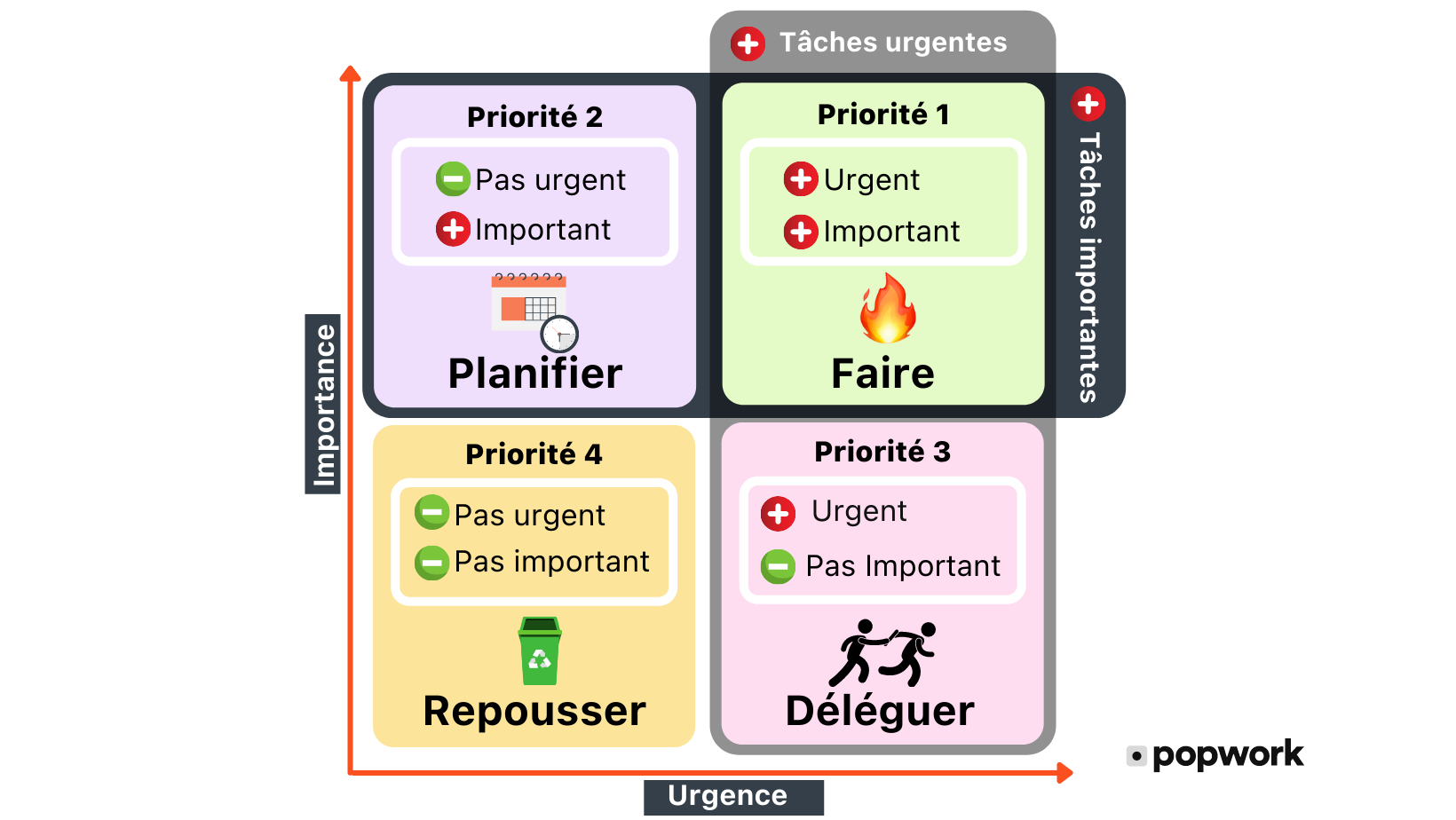 Comment prioriser son travail efficacement | Popwork