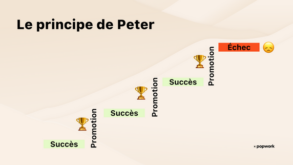 Le principe de Peter, définition et solutions | Popwork
